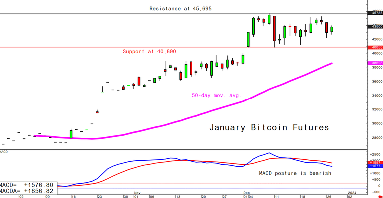 Bitcoin December 27 daily chart alert - Sideways and choppy trading at ...