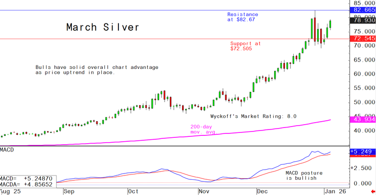 Tuesday's charts for gold, silver, platinum and palladium, January 6 ...
