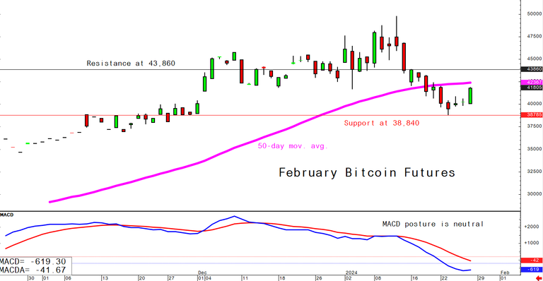 Bitcoin January 26 daily chart alert - Bulls regain some footing ...