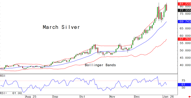 Wednesday's charts for gold, silver, platinum and palladium, January 7 ...