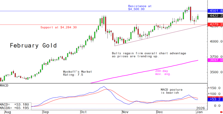 Friday's charts for gold, silver, platinum and palladium, January 5 ...