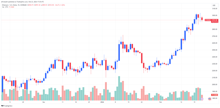 Bitcoin retests lower support levels as Trump shifts to neutral on BTC ...
