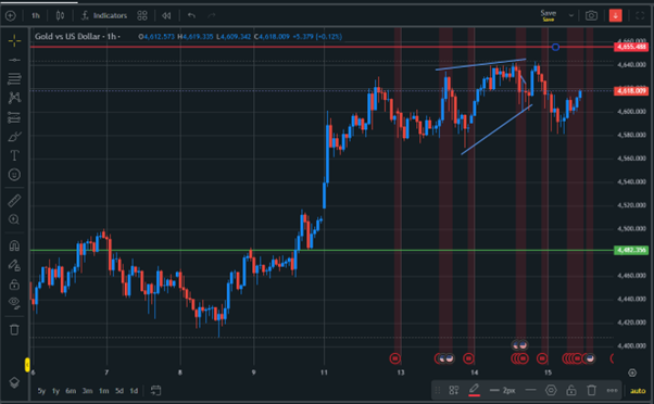 Why gold prices hold firm as geopolitics and data risk collide? | Kitco ...