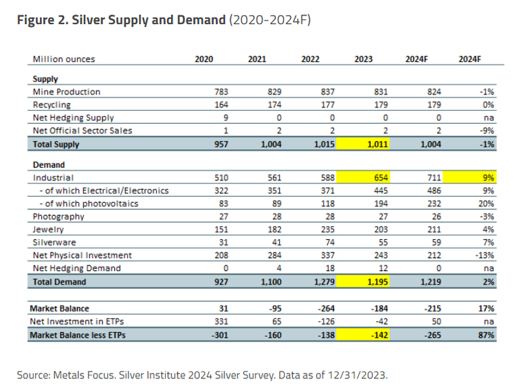 Silver Squeeze: Energy Transition Drives Skyrocketing Prices