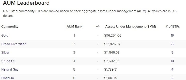 Bitcoin ETFs surge past silver in AuM and trading volume | Kitco News