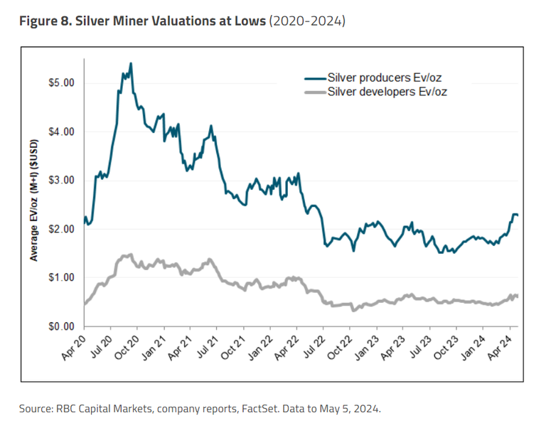 Silver Squeeze: Energy Transition Drives Skyrocketing Prices