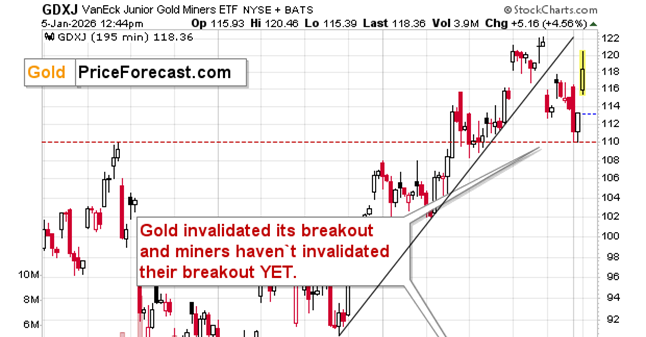 Maduro's arrest, and gold stocks'... Reversal? | Kitco News