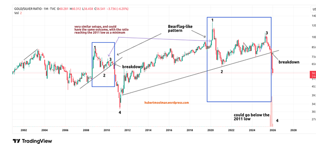 The silver melt-up in charts | Kitco News